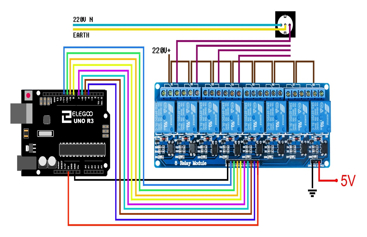 4 CHANNEL 5V 10A RELAY MODULE | ELEGOO WIKI