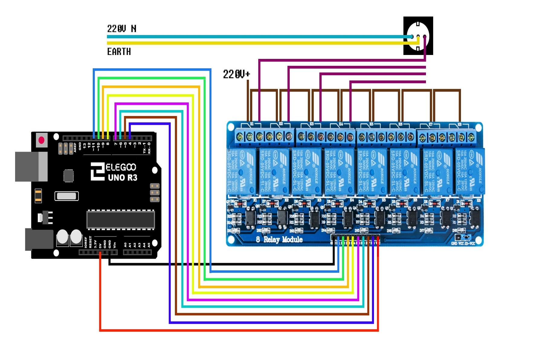 8 CHANNEL 5V 10A RELAY MODULE | ELEGOO WIKI