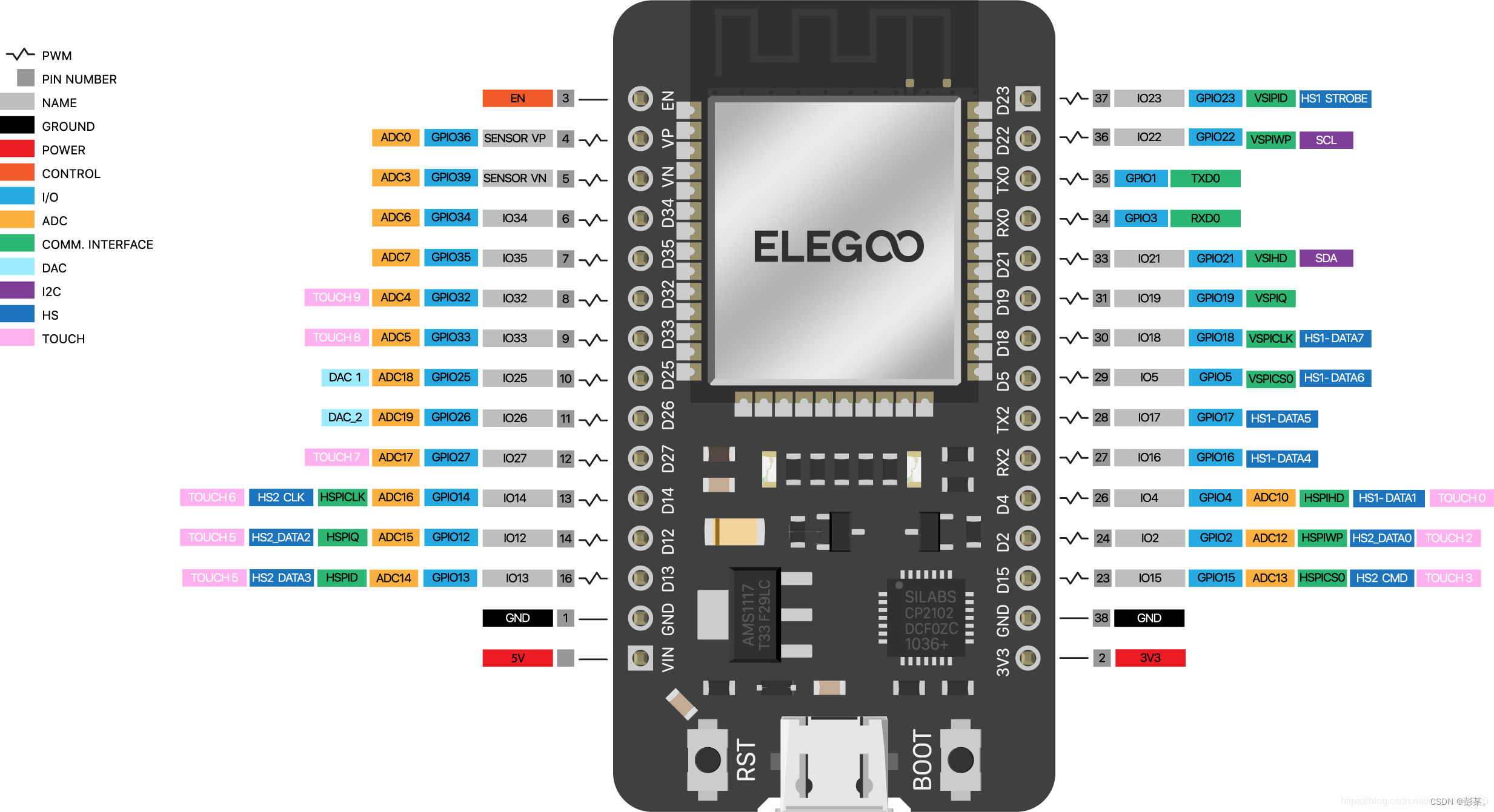 first-look-esp32 | ELEGOO WIKI