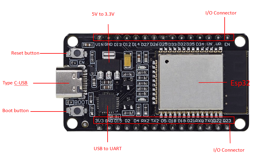 first-look-esp32 | ELEGOO WIKI